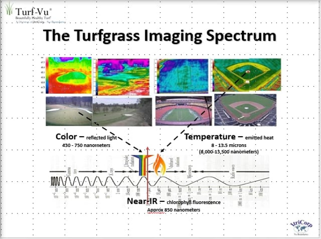 Thermal and visual image data to measure the turf canopy on Vimeo