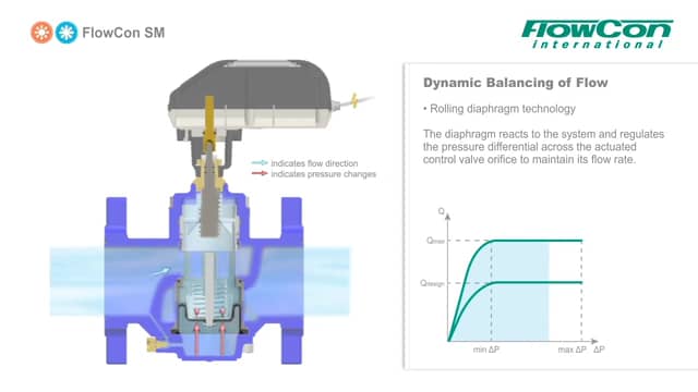 Instructional Guide to FlowCon SM (PICV) on Vimeo