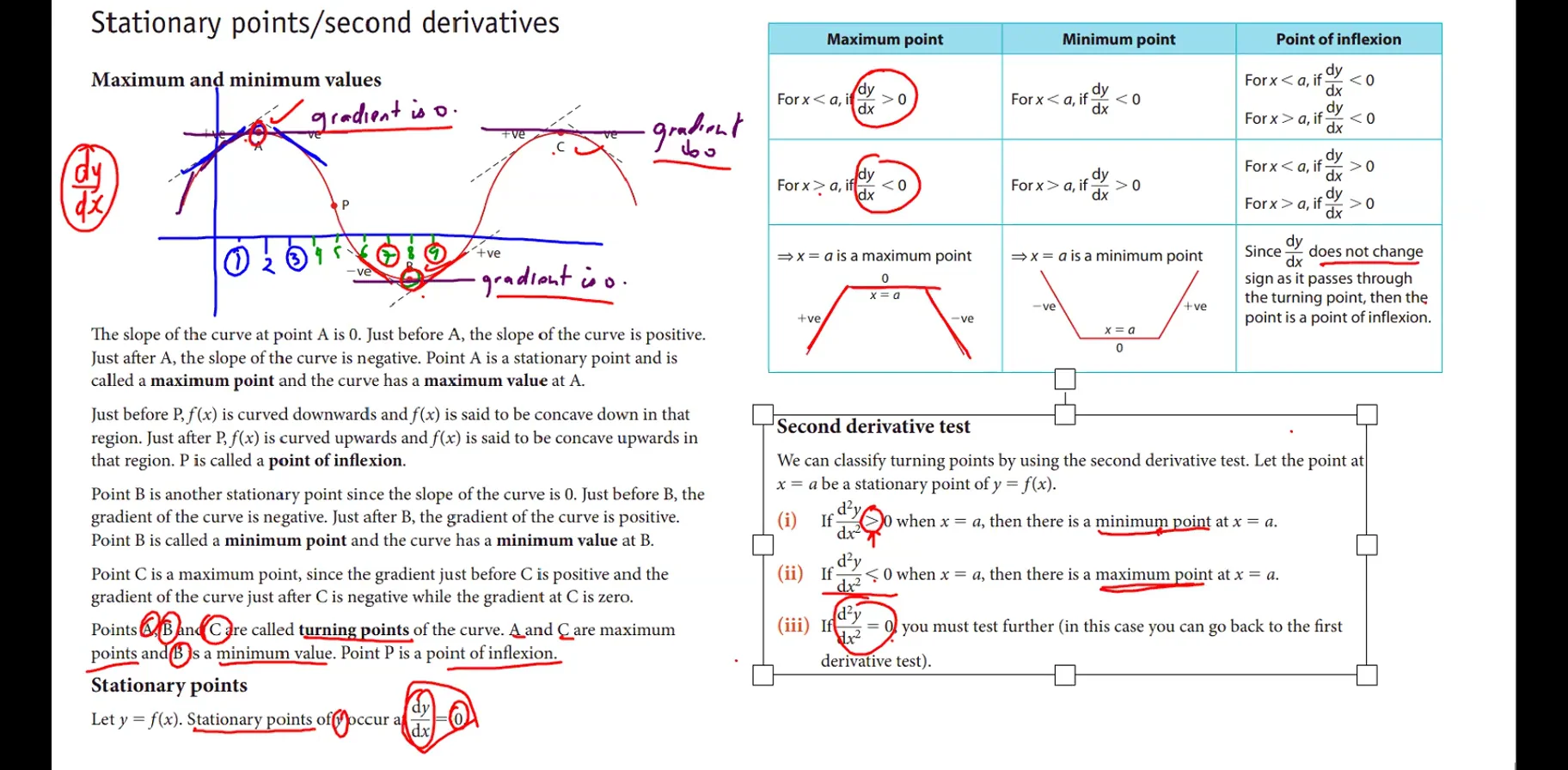 Minimum and maximum value (stationary points ) and inflection point on ...