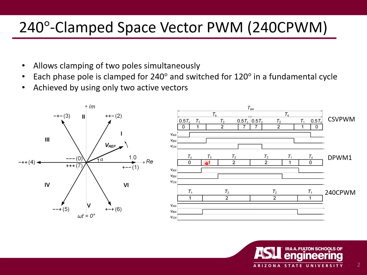 Qamar-Advanced Space Vector PWM on Vimeo