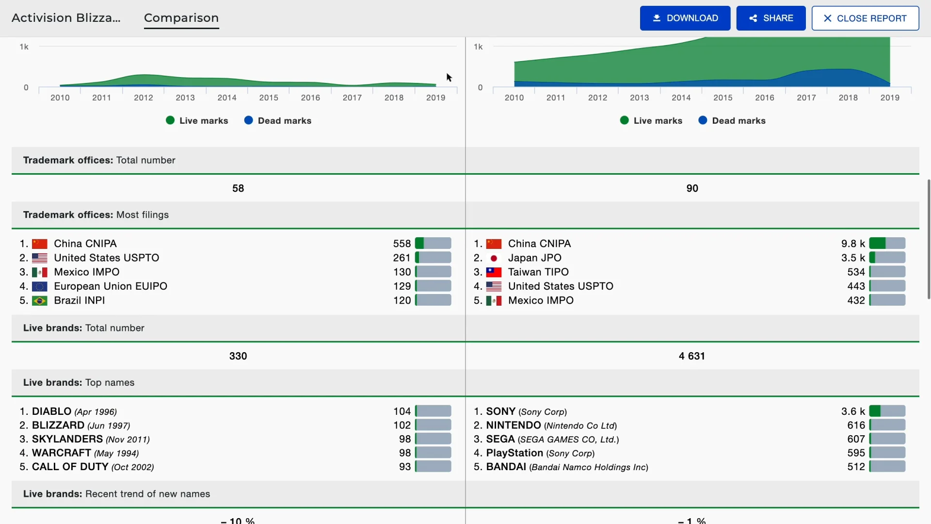 Corsearch Portfolio Analyzer Video on Vimeo