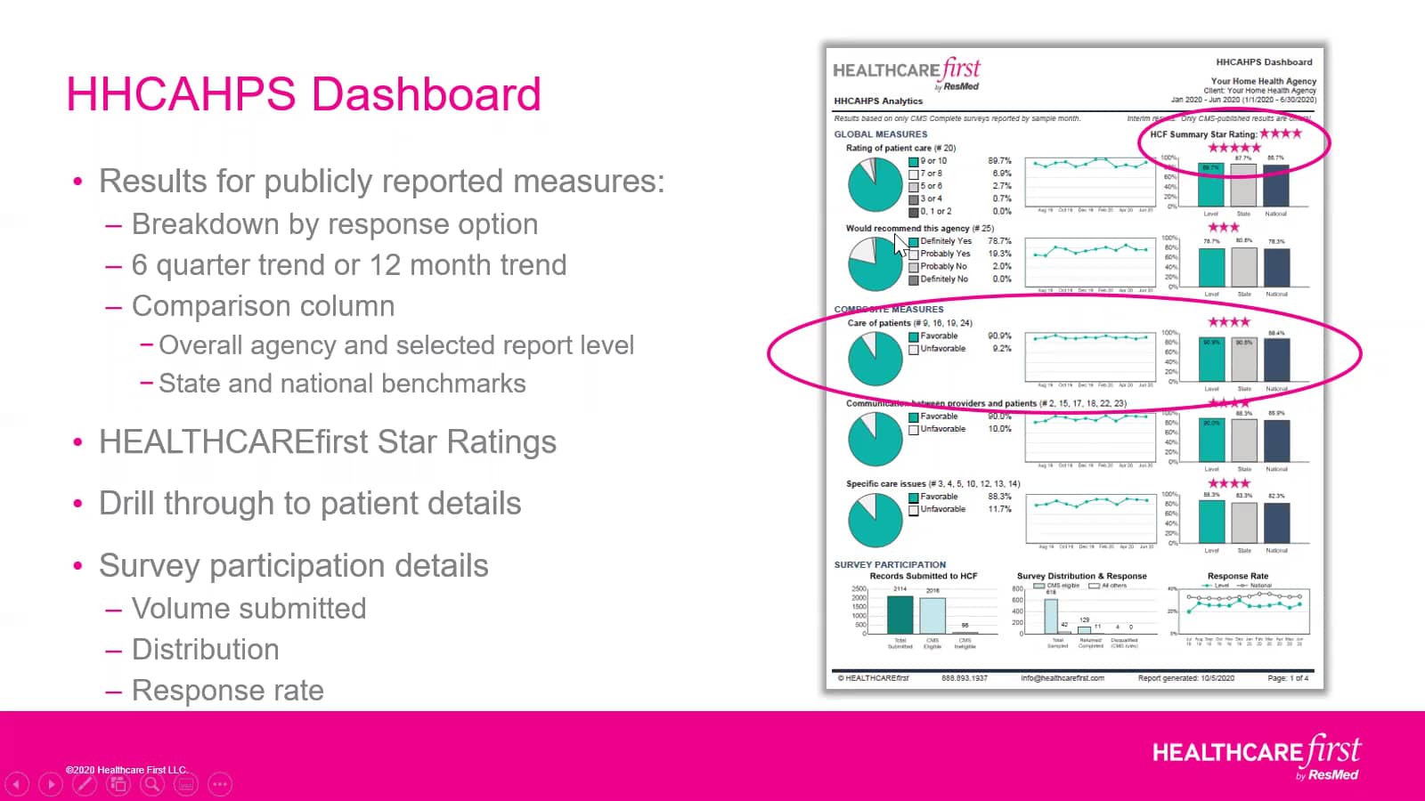 HHCAHPS Dashboard Report Training 2-25-21 on Vimeo