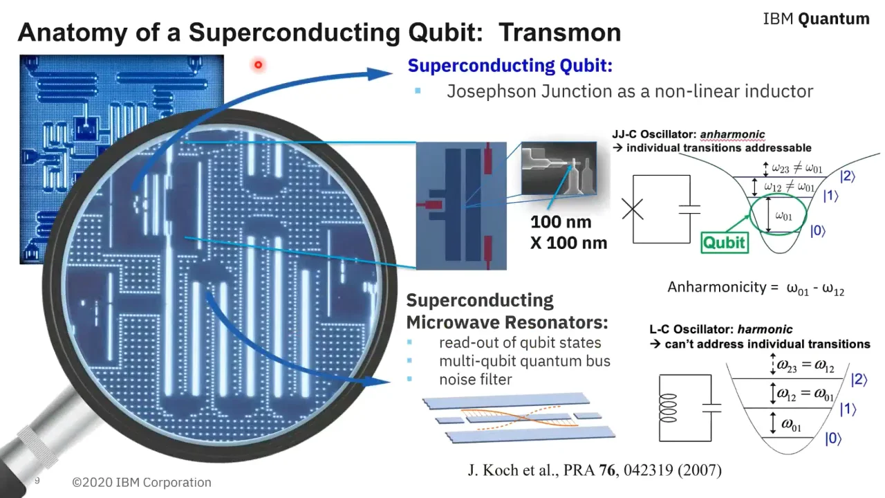Simulating Loss in Superconducting Qubit Designs on Vimeo