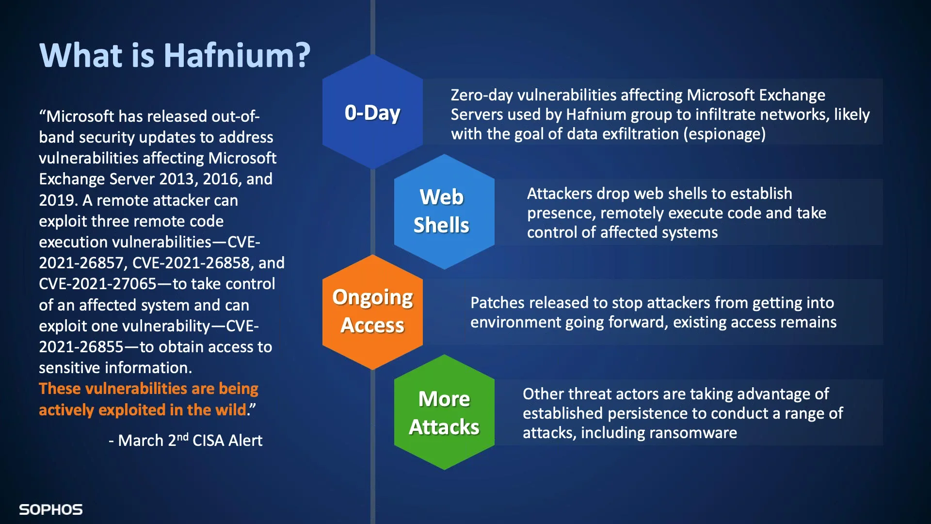 Hafnium attack – Am I impacted? What should I do? on Vimeo