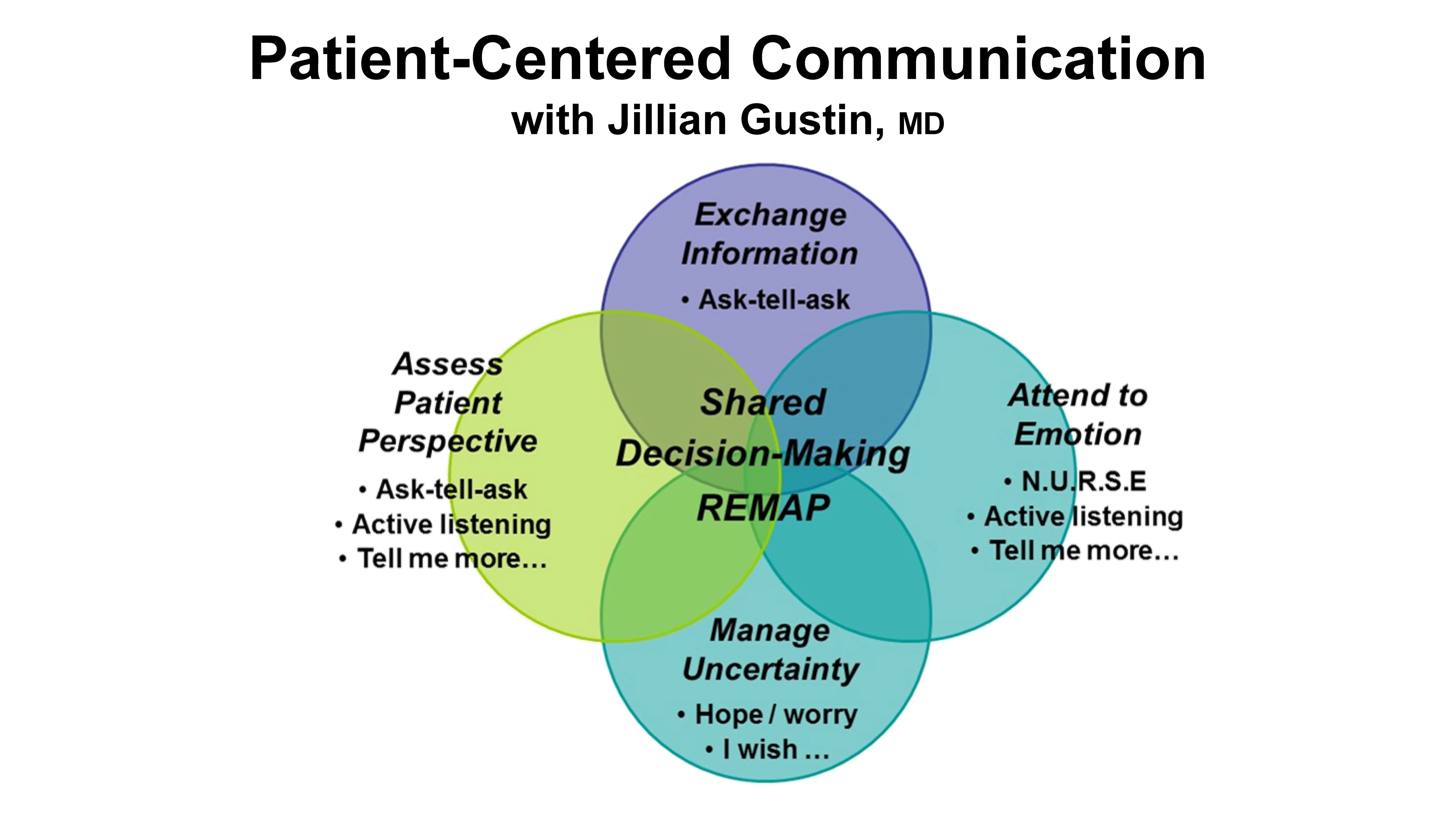 Communication: 1, Patient-Centered Communication on Vimeo