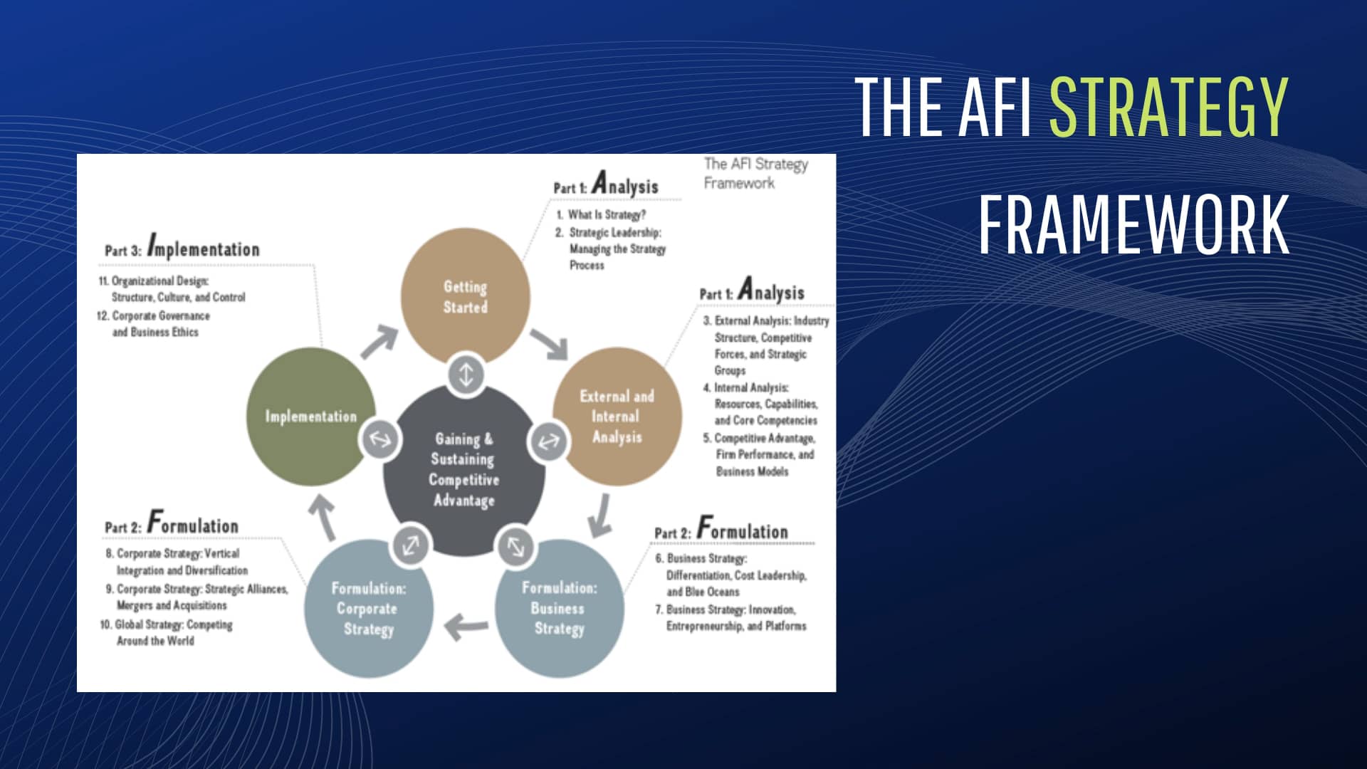 58. AFI Strategy Framework.mp4 on Vimeo
