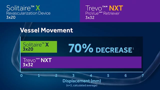 Solitaire 3x20 v Trevo NXT_CLIENT REVIEW