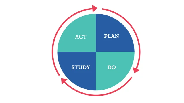 Pdsa Diagrams