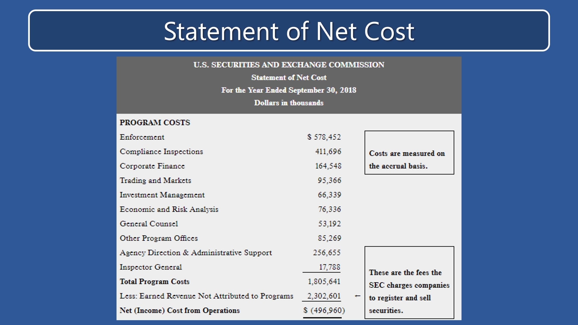 Statement of Net Cost (Federal Government) - Government and NFP ...