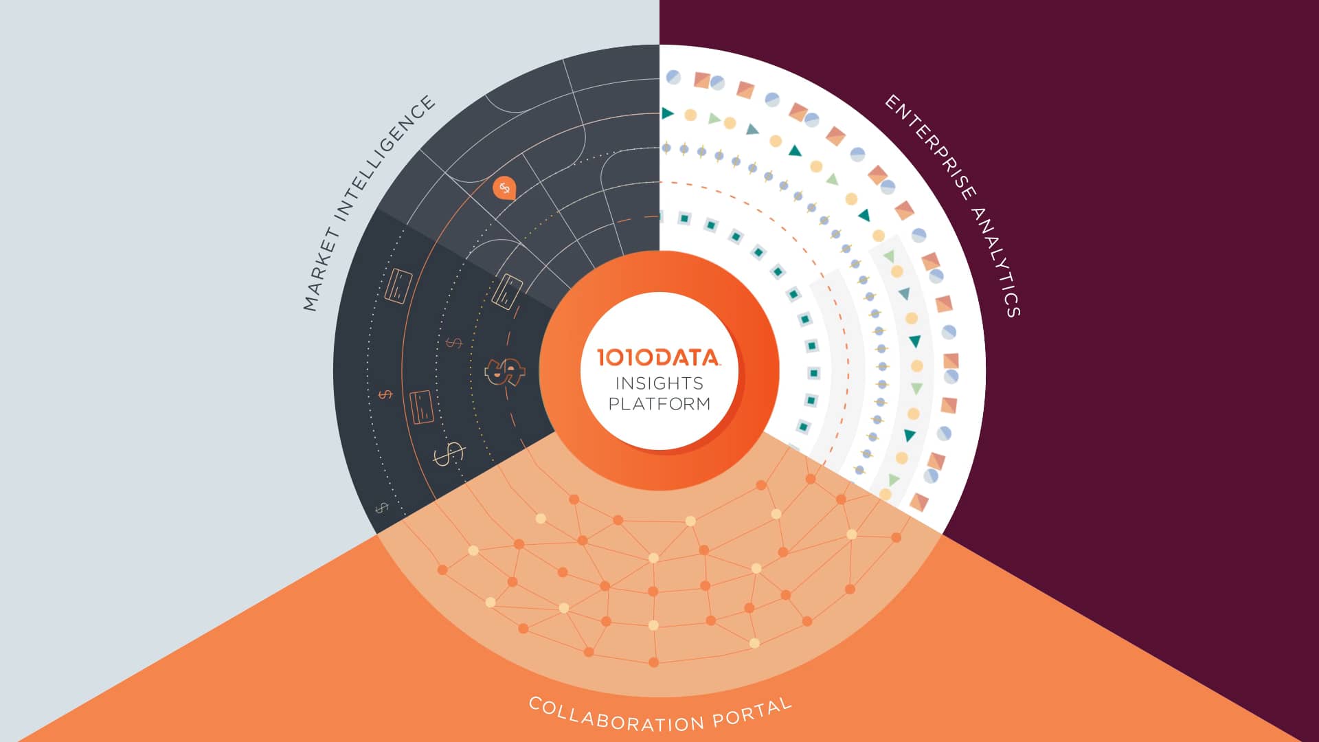 1010data Insights Platform - Optimize Today, Plan Tomorrow. on Vimeo