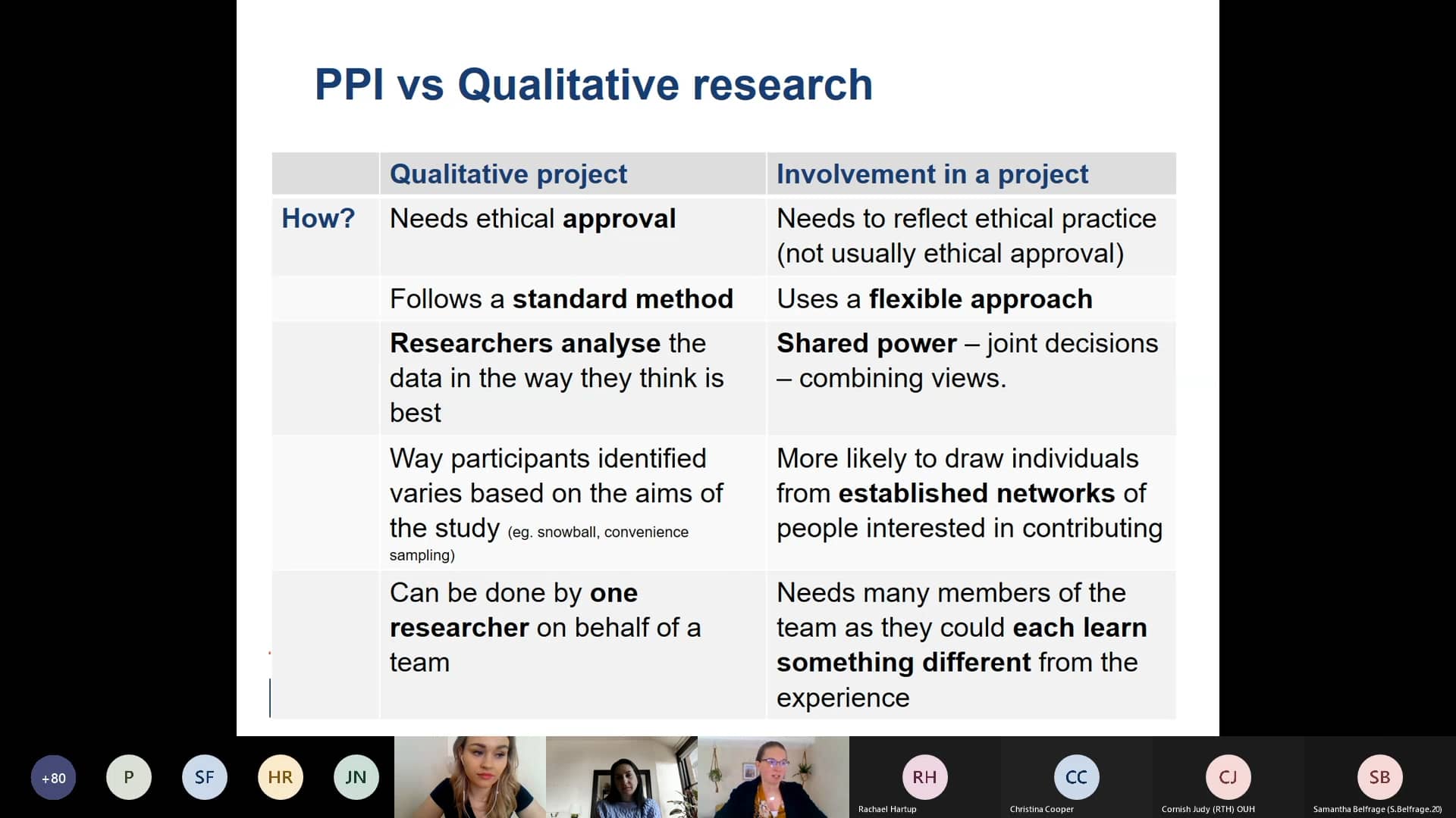 Innovative ideas for Patient and Public Involvement (PPI) in ...