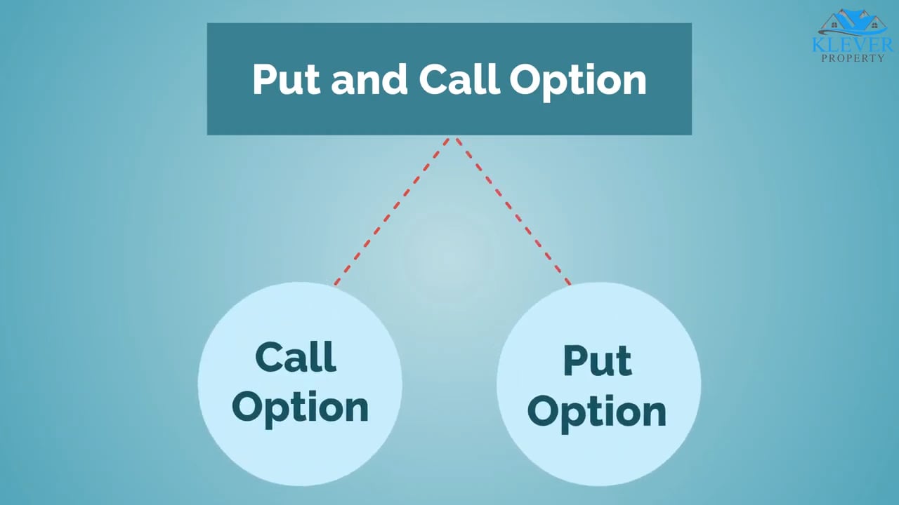 Klever Property - Put & Call Options Explained on Vimeo