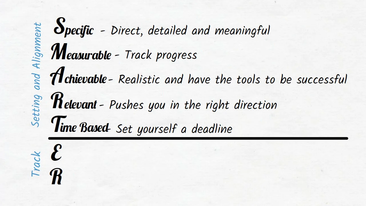British Rowing Goal Setting Explained.wmv on Vimeo