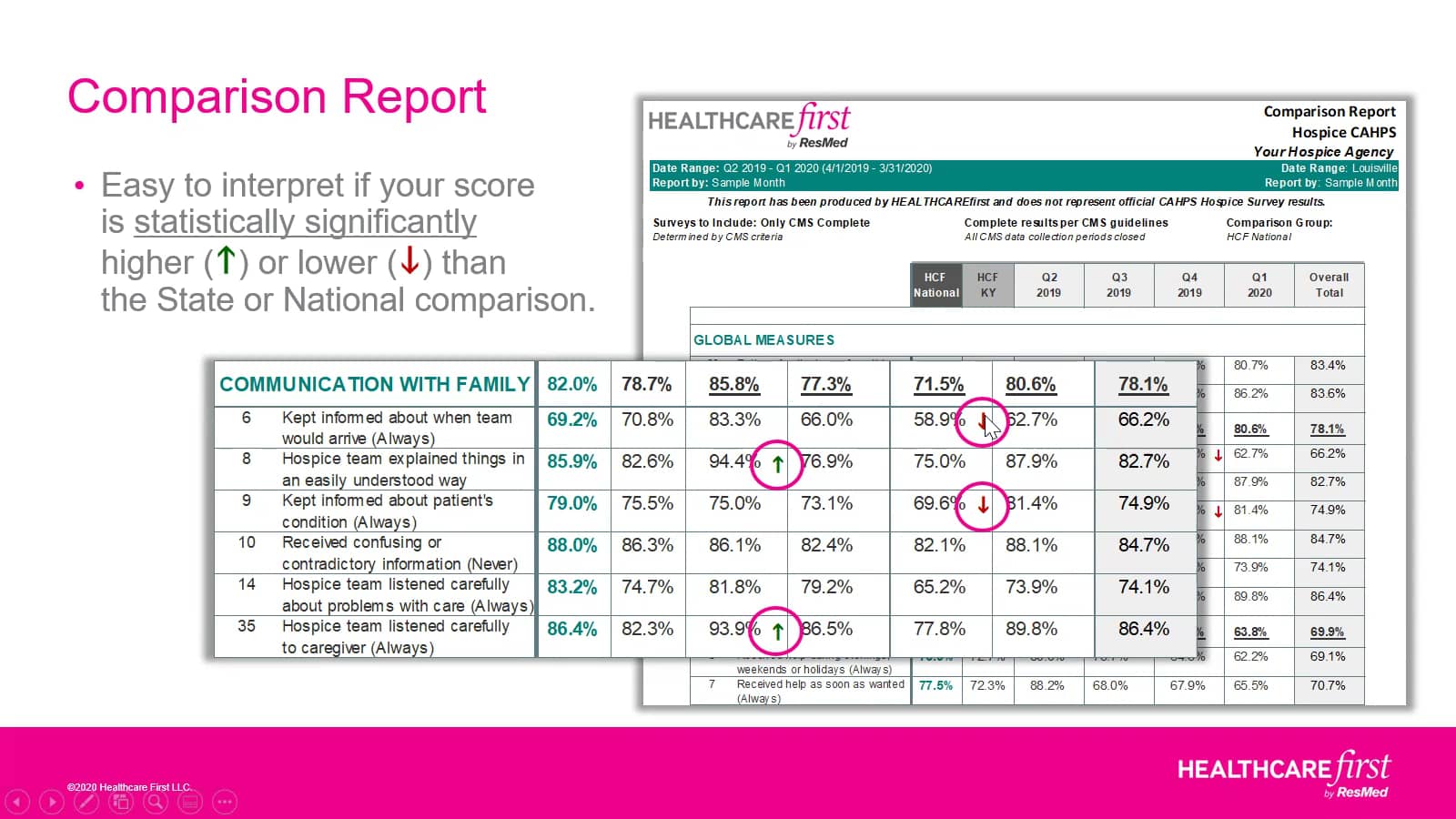 Hospice CAHPS Comparison Report Training 2-25-21 on Vimeo
