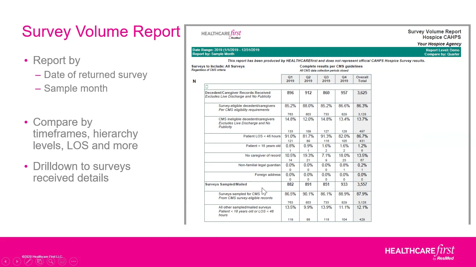 Hospice CAHPS Survey Volume Report Training 2-26-21 on Vimeo
