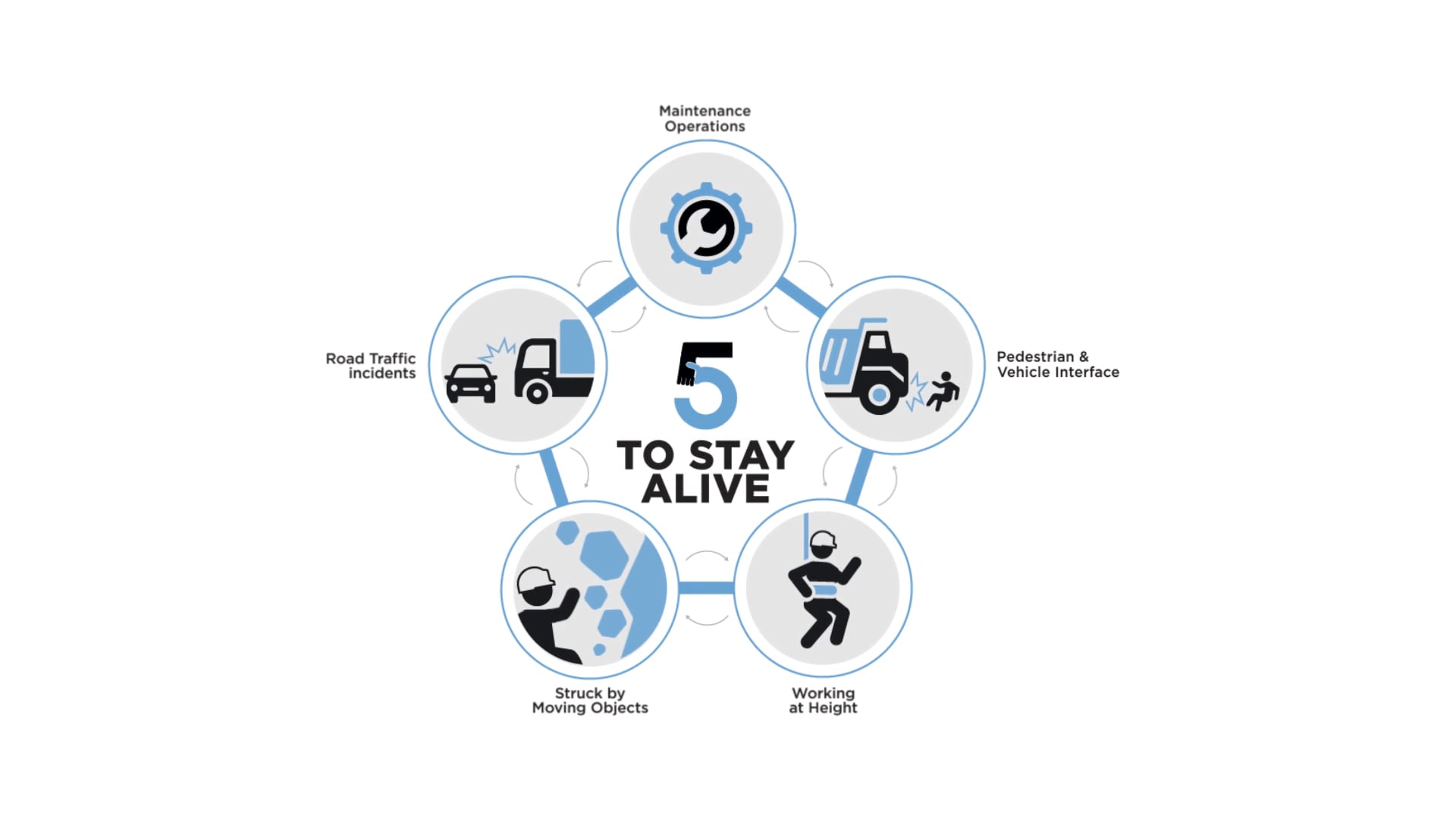 5 to Stay Alive on Vimeo