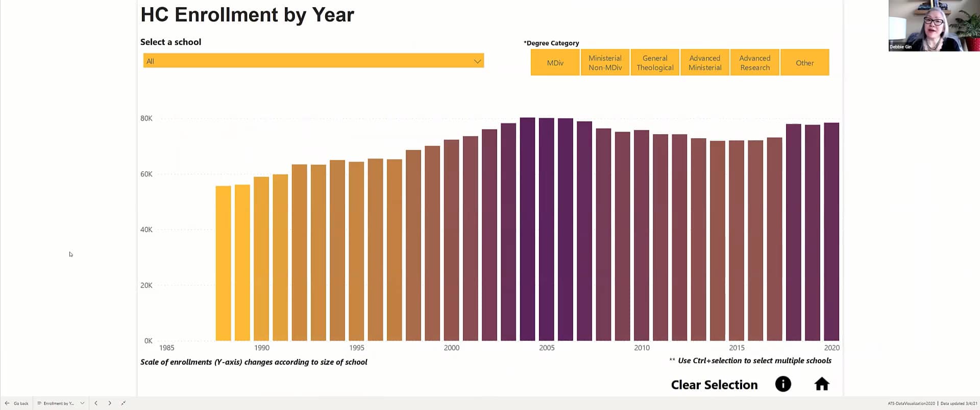 Intro to Data Visualization—Summary of Schools and 30-Year Per School ...