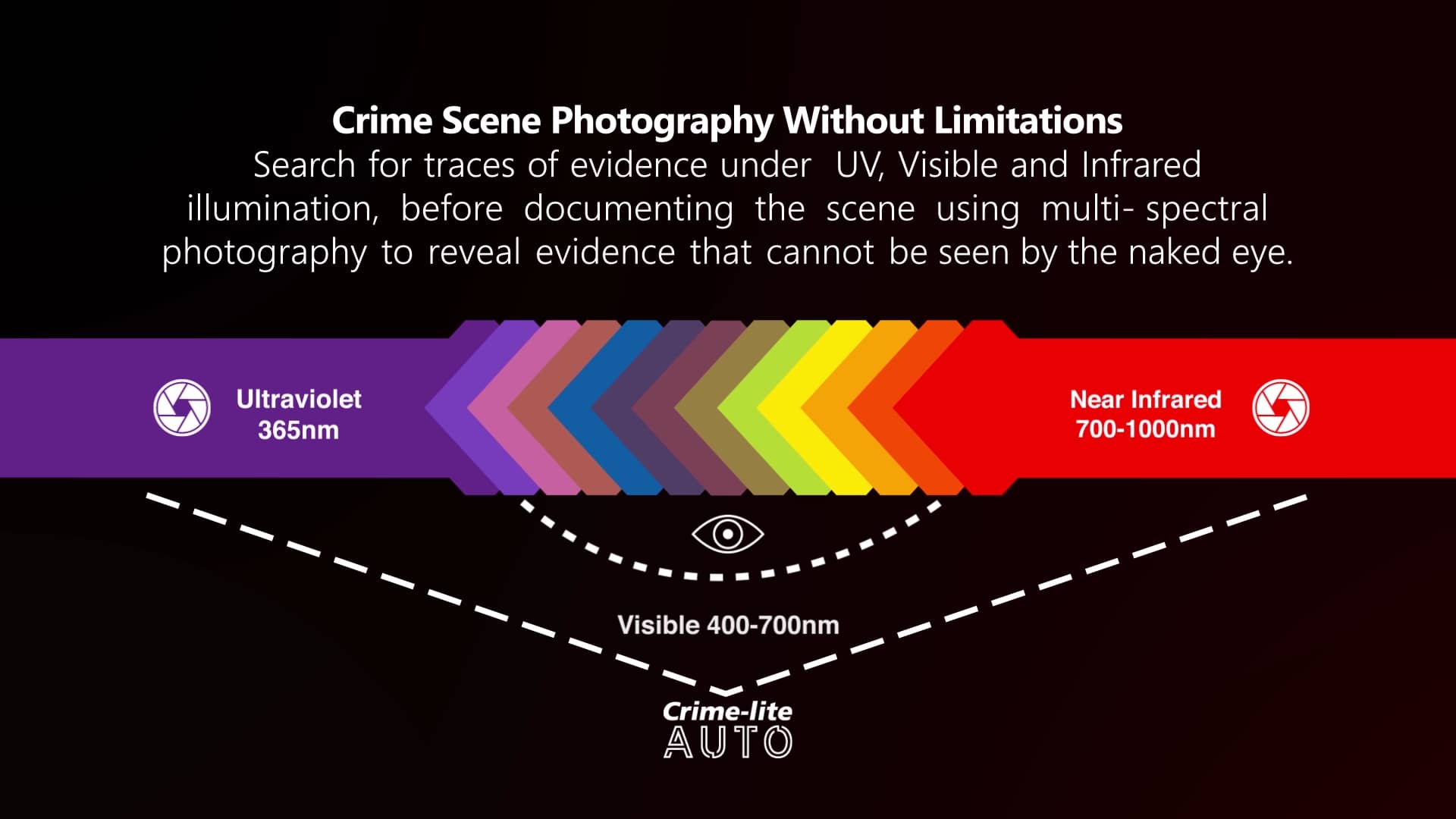 Crime-lite AUTO - For Crime Scene and Laboratory on Vimeo