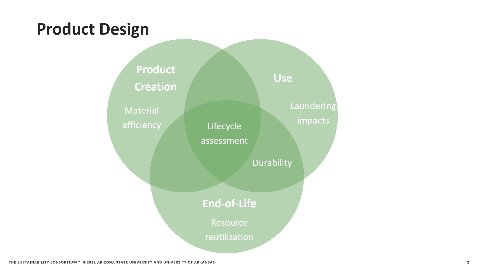 KPI: Product Design (Part II) - Clothing, Footwear and Textiles
