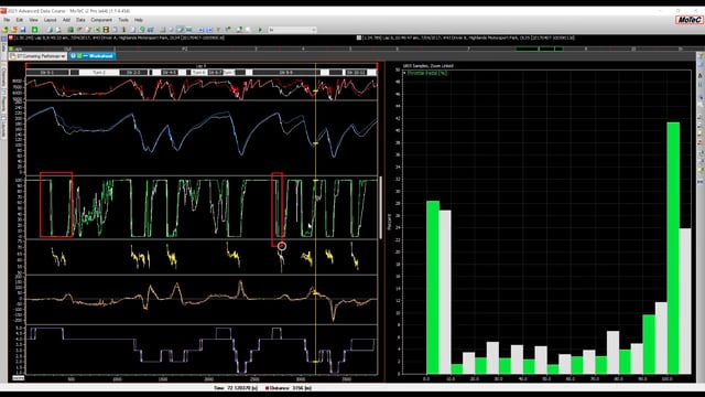 Professional Motorsport Data Analysis: Throttle Histogram