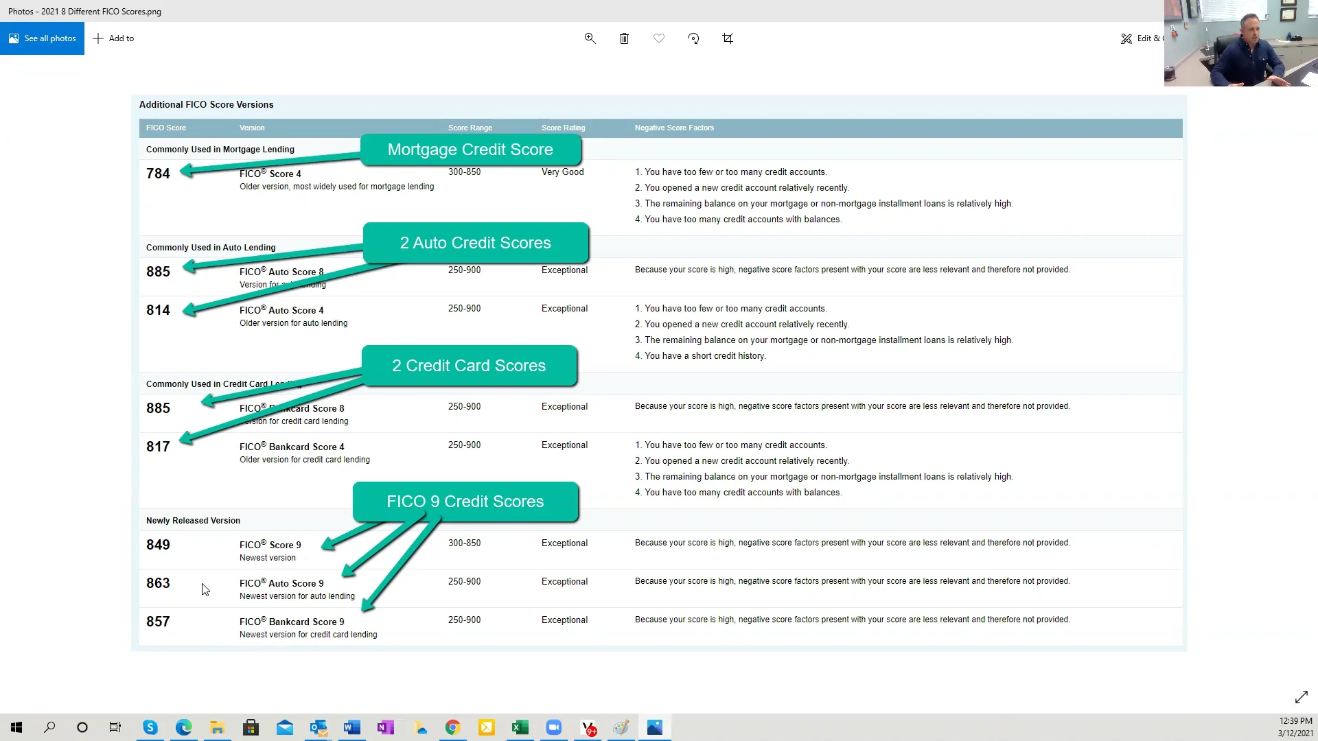 how-many-fico-scores-are-there-on-vimeo