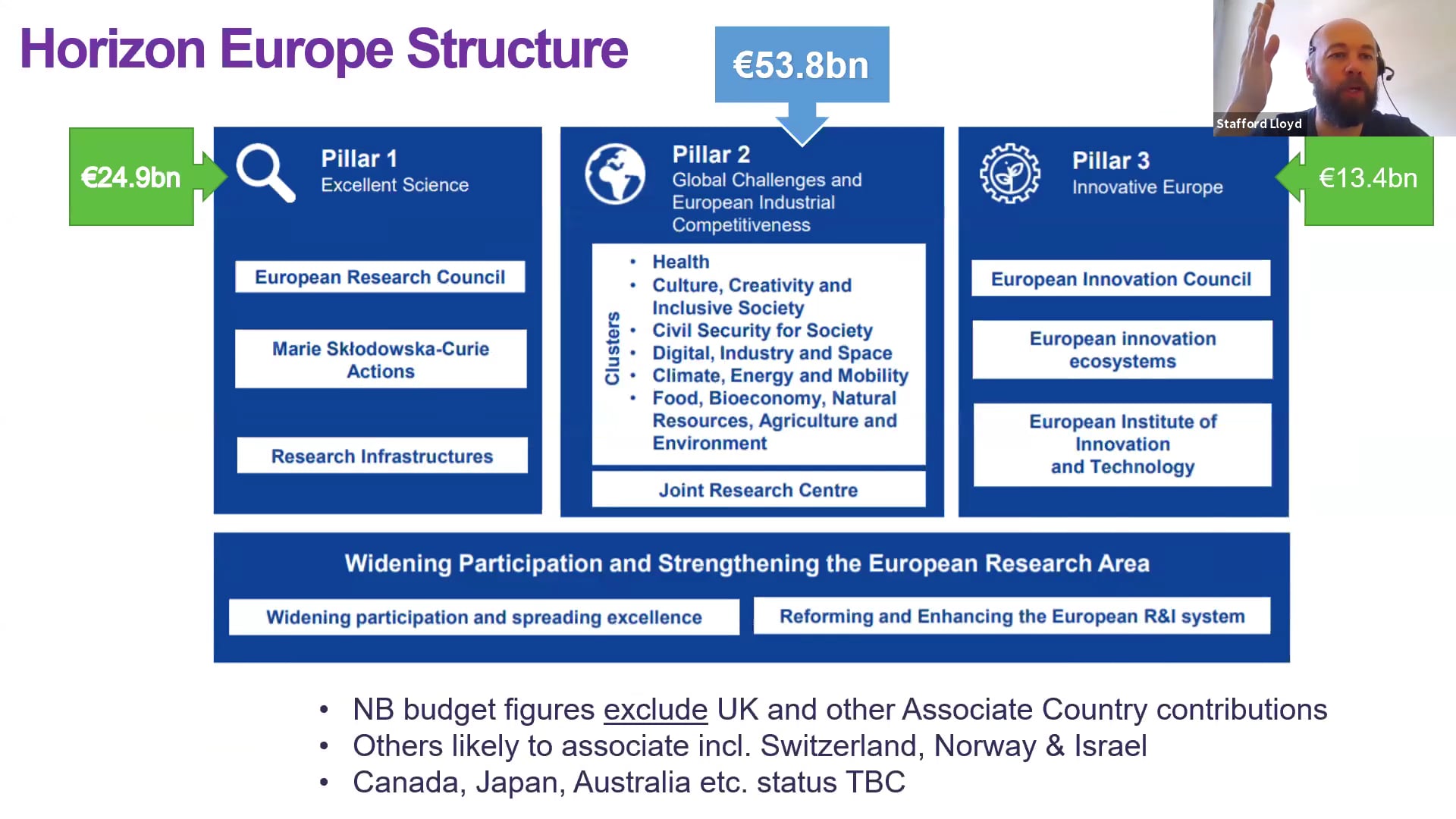Overview of Horizon Europe Clusters - Webinar Series | Digital ...
