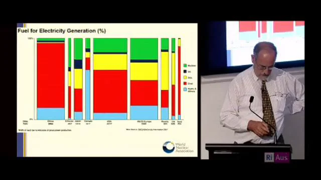 Thinking critically about sustainable energy: Our energy future 2050 ...