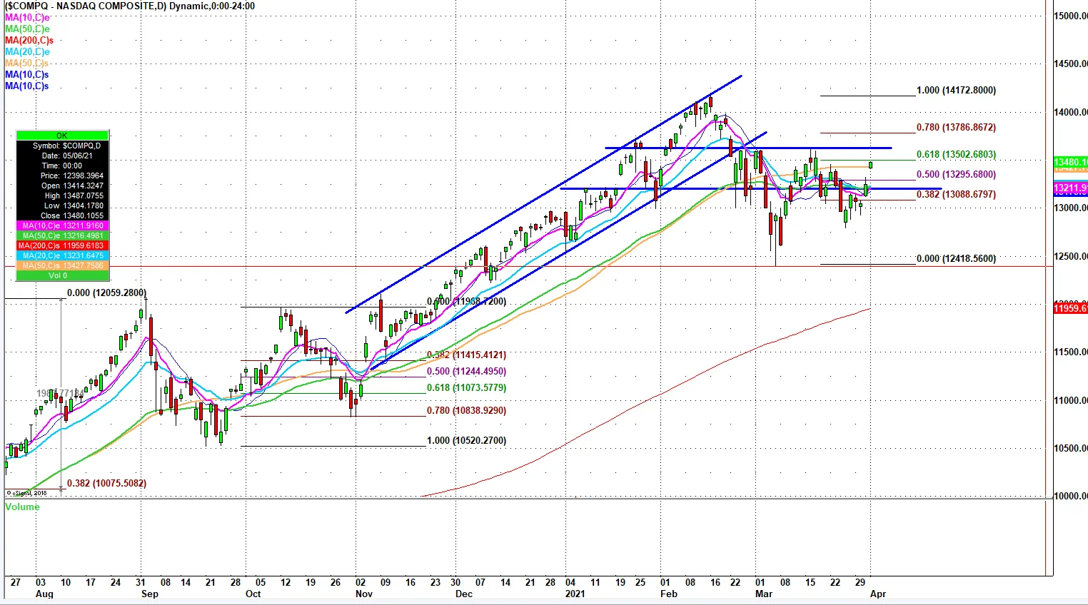 Rec 04-02-21 2.trec on Vimeo