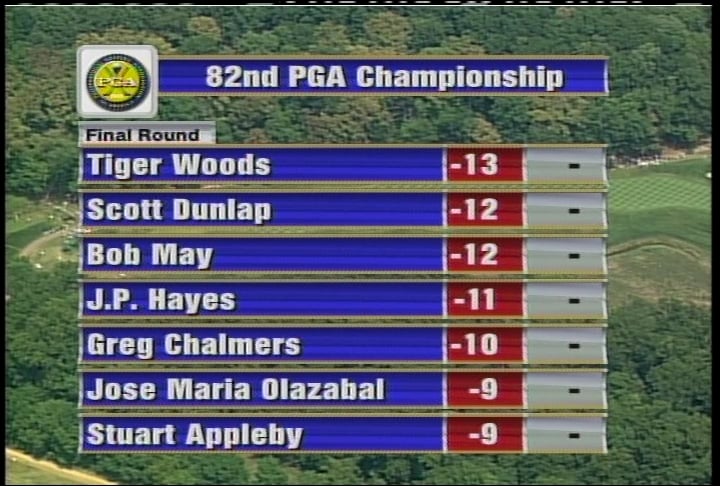 2000 PGA Championship - Final Round - CBS Broadcast on Vimeo