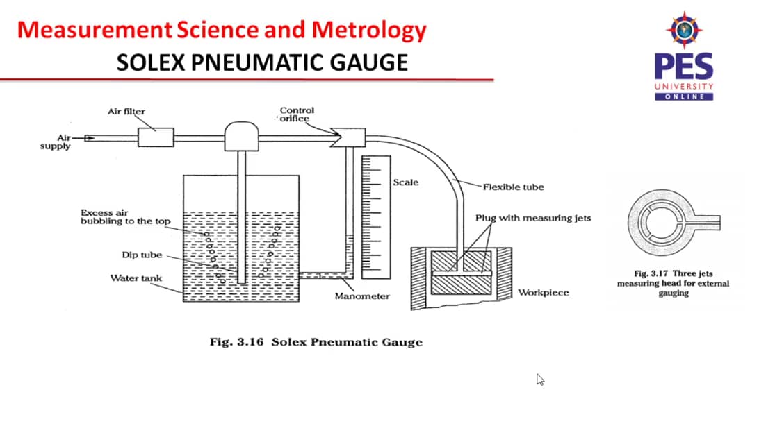 SOLEX PNEUMATIC GAUGE on Vimeo