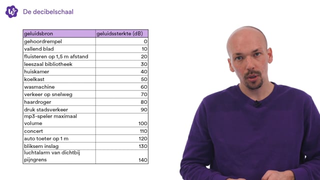 Geluidssterkte en afstand oefenen | StudyGo