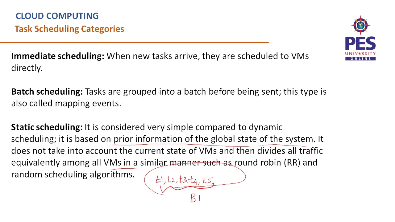 Scheduling algorithm on Vimeo
