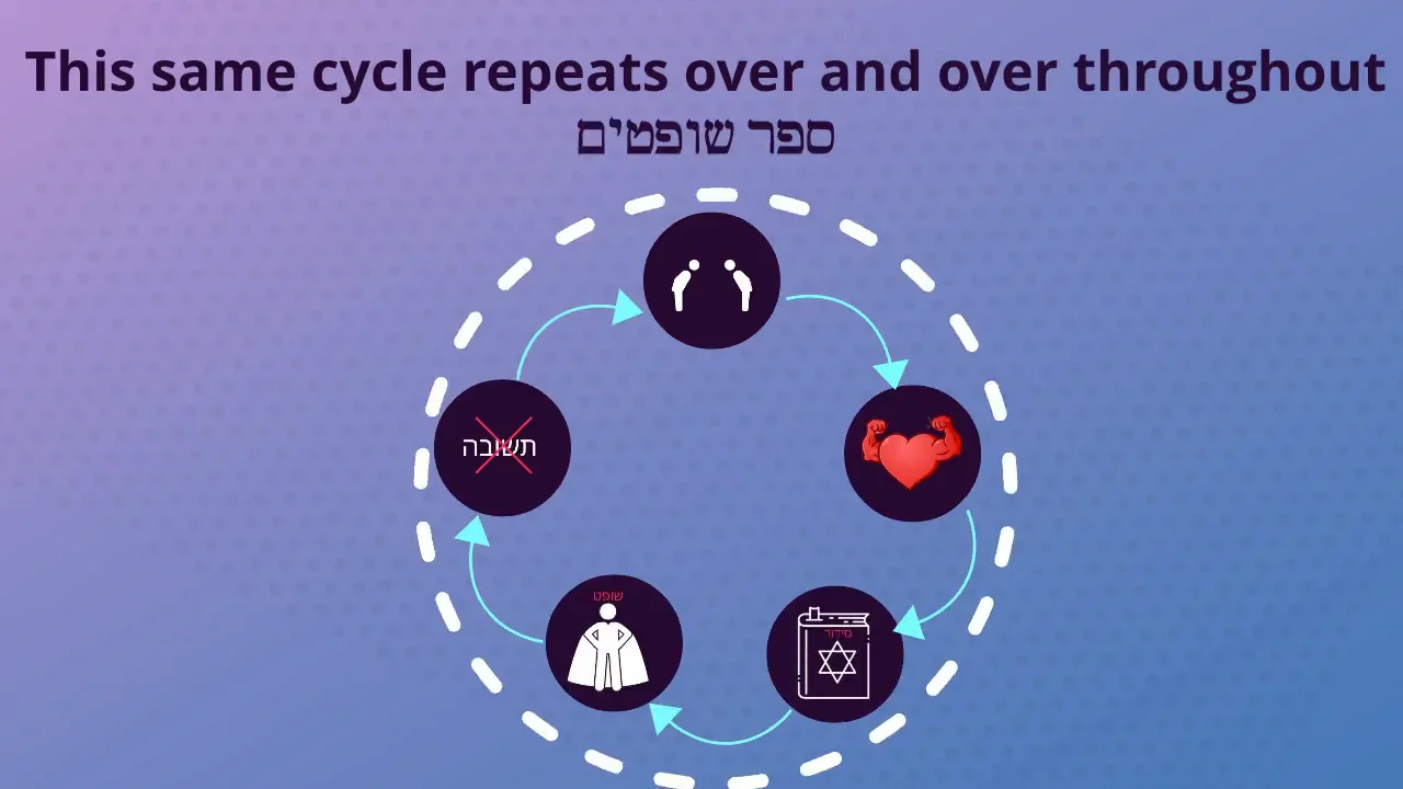 Let's Talk About.... The Cycle of Shoftim