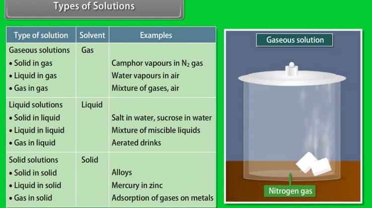 Examples Of Gas Solutions