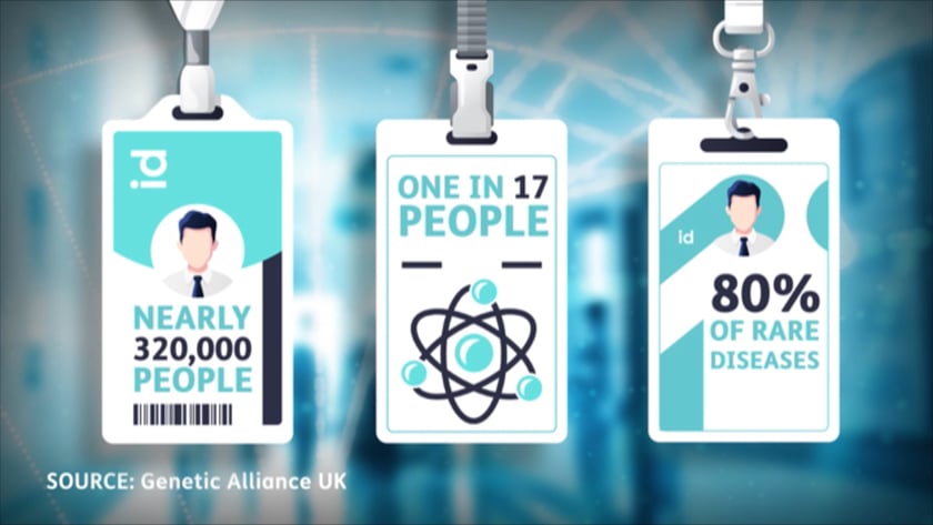 Videos - The Champ1 Research Foundation