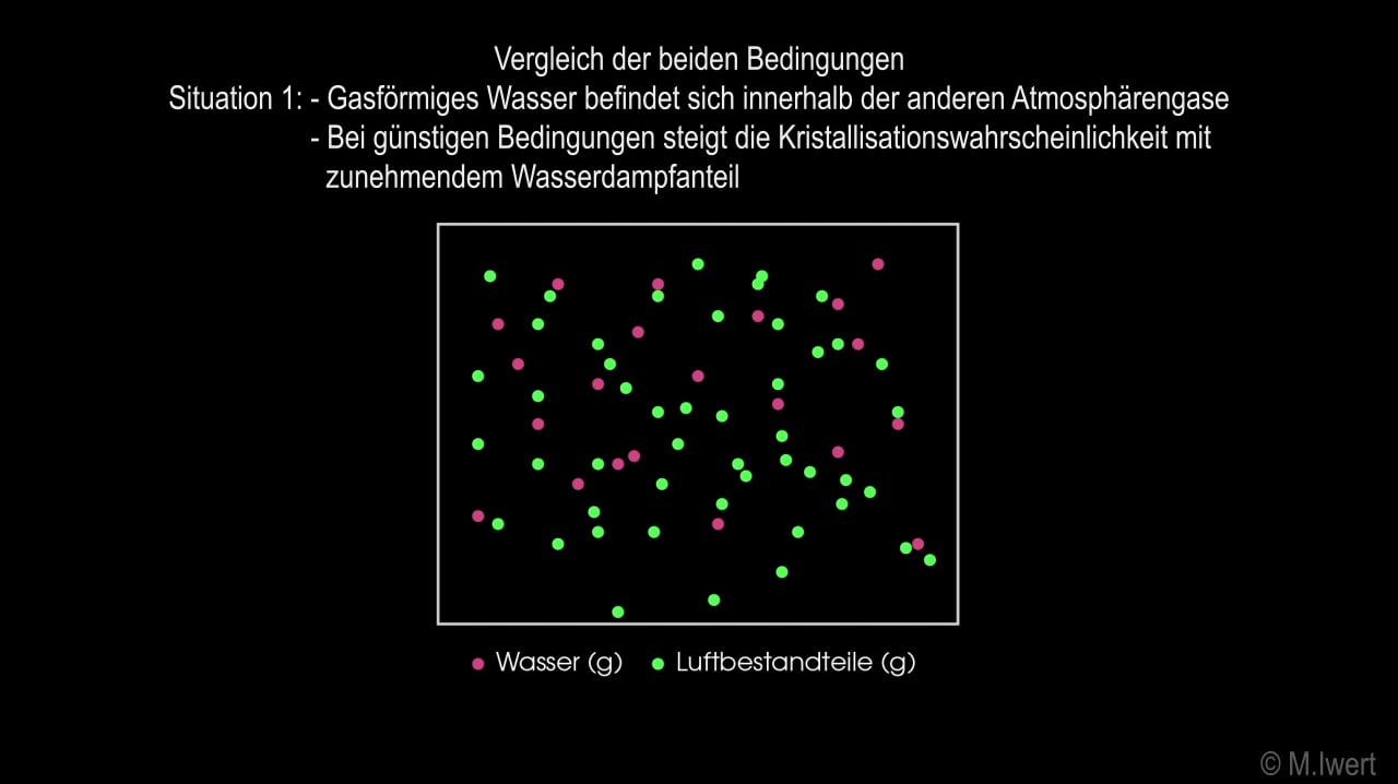 V 0 Kristallisation an einem Kristallisationskeim (Modellversuch) on Vimeo