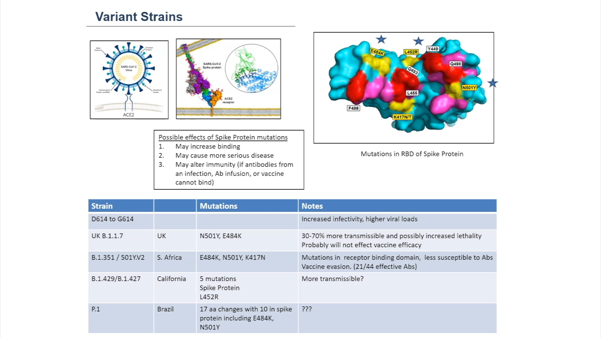 SVMH Dr. Radner Powerpoint Presentation 4-14-21 on Vimeo