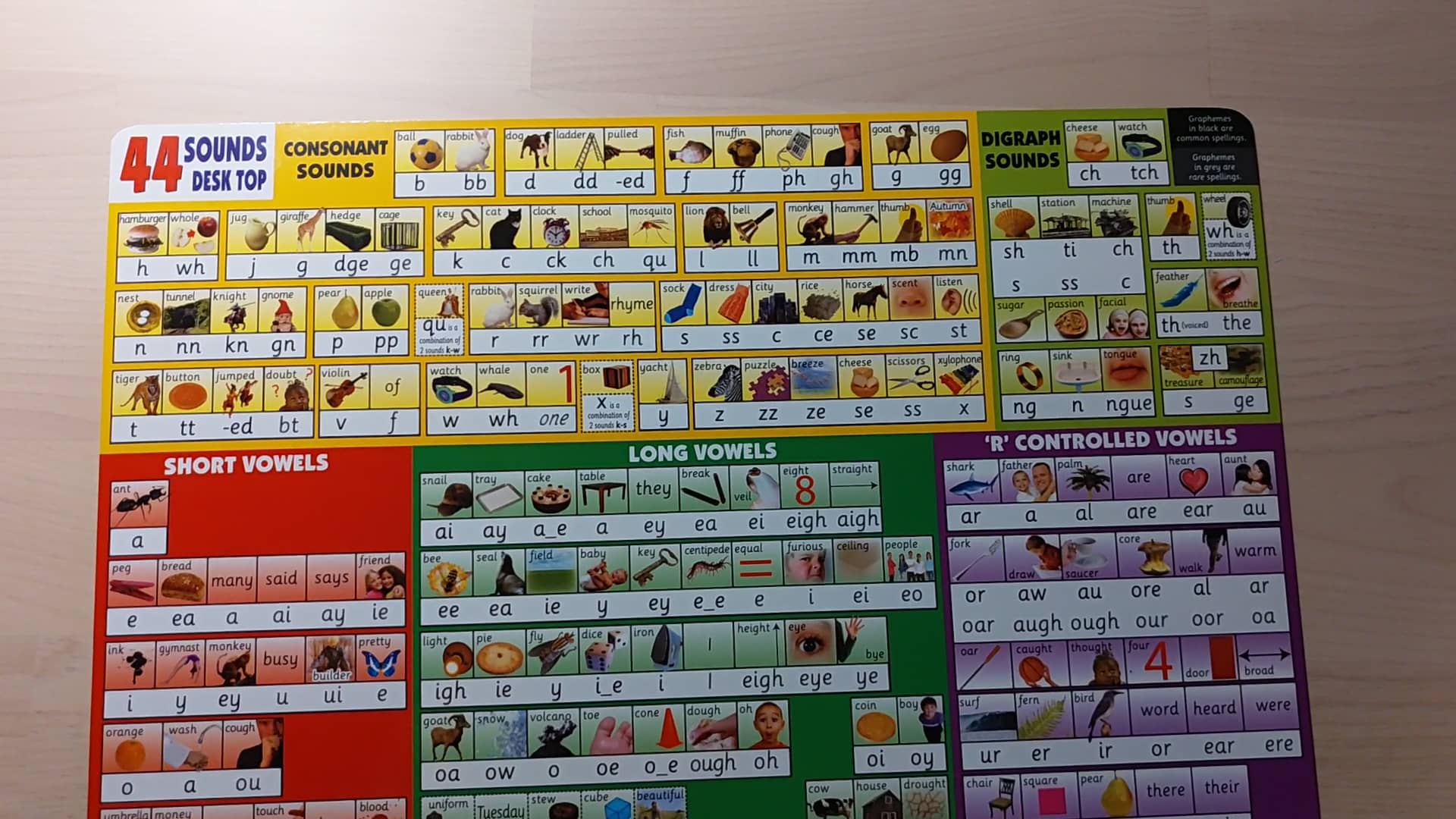 44 Sounds of English - Desk Chart on Vimeo