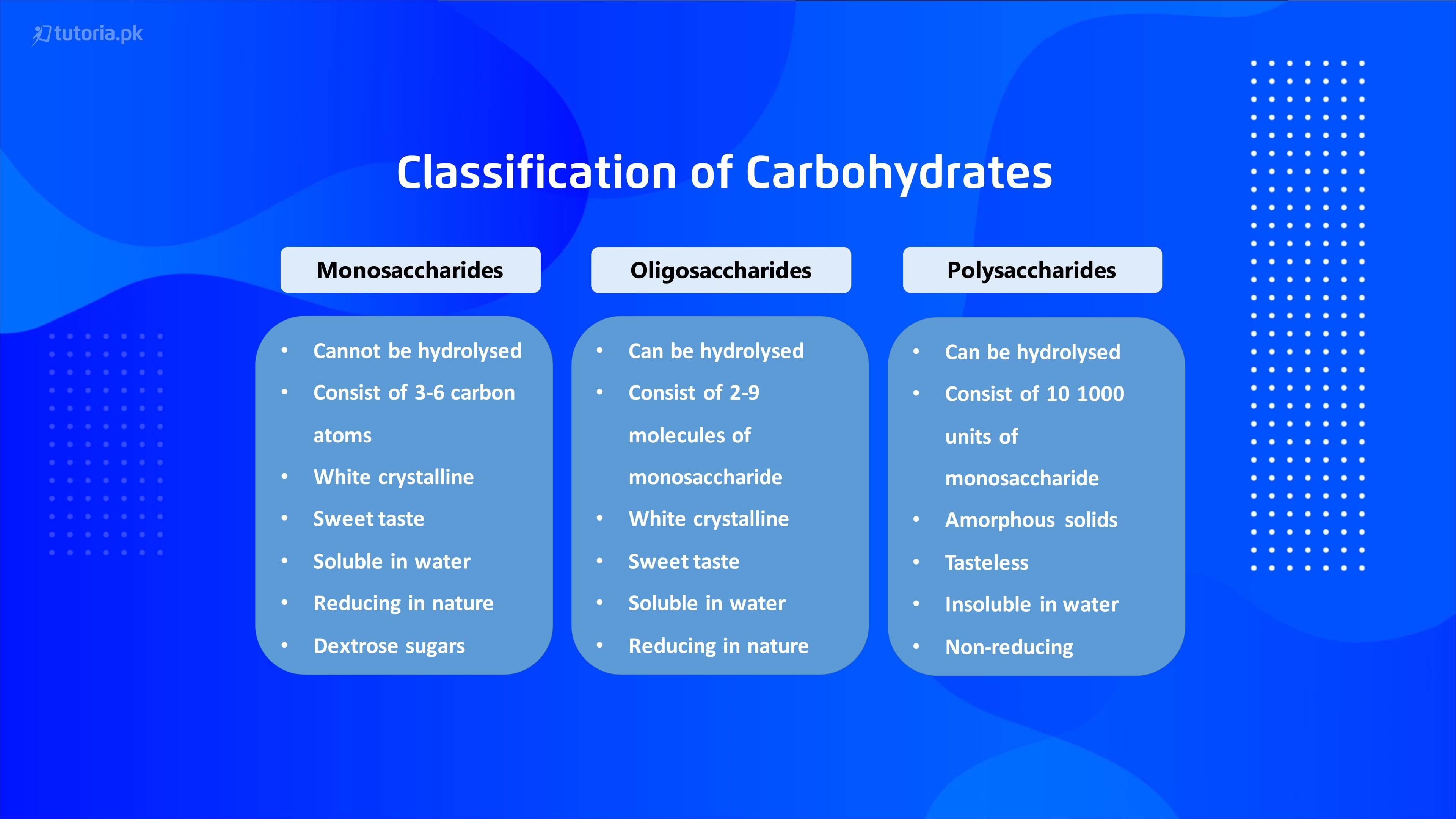 1- Carbohydrates & its Classification-animated on Vimeo