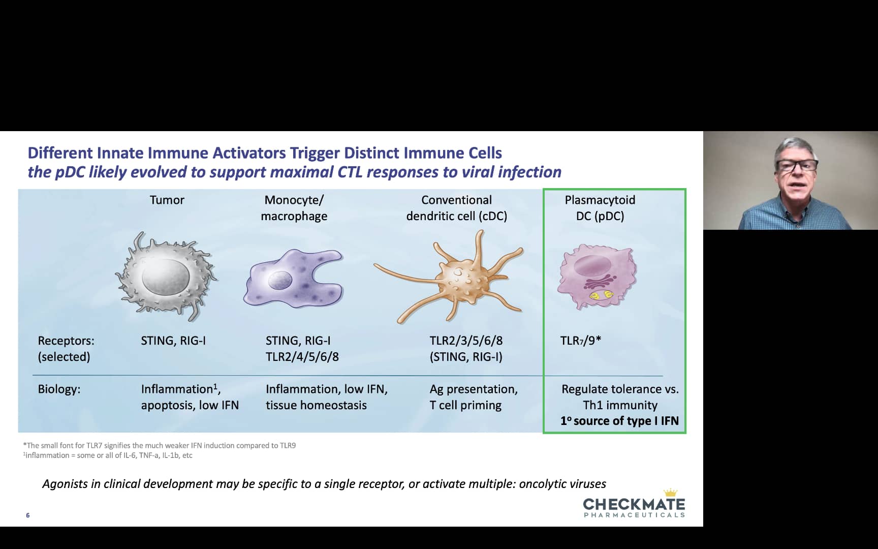 Checkmate: World Congress of Melanoma/EADO 2021: Dr. Art Krieg’s ...