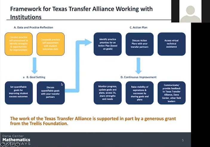 Texas-Transfer-Alliance-Webinar-202001 on Vimeo