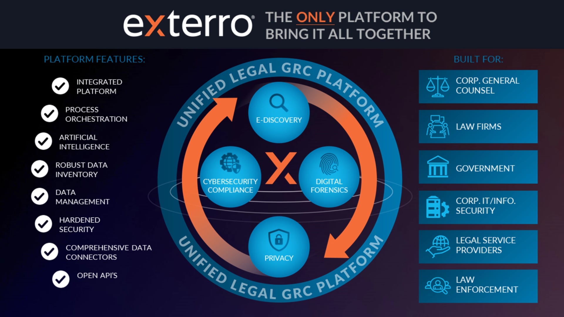 Exterro_Mastering Knowing Your Data and Establishing a Defensible Data ...
