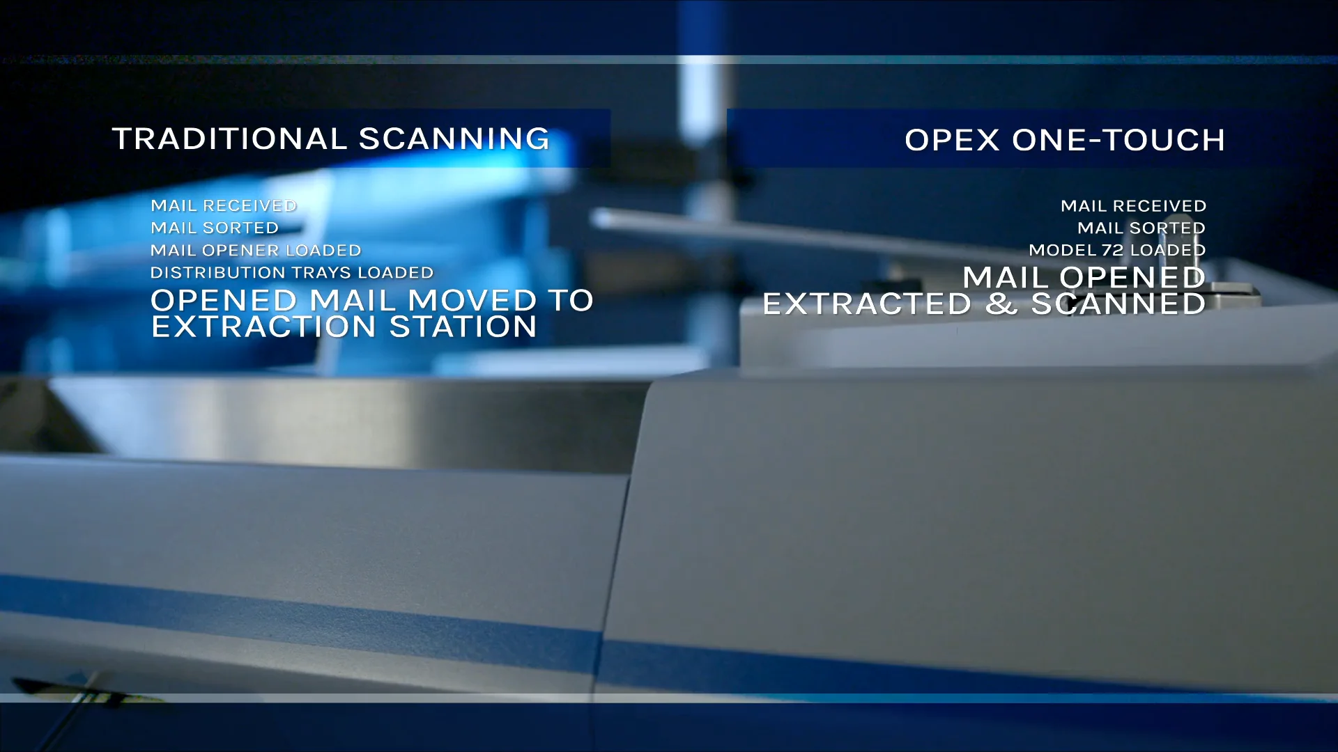 OPEX Falcon+ RED One-Touch Scanning