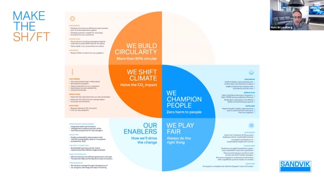 Making the Sustainability Shift at Sandvik: 100,000 Ideas or ...