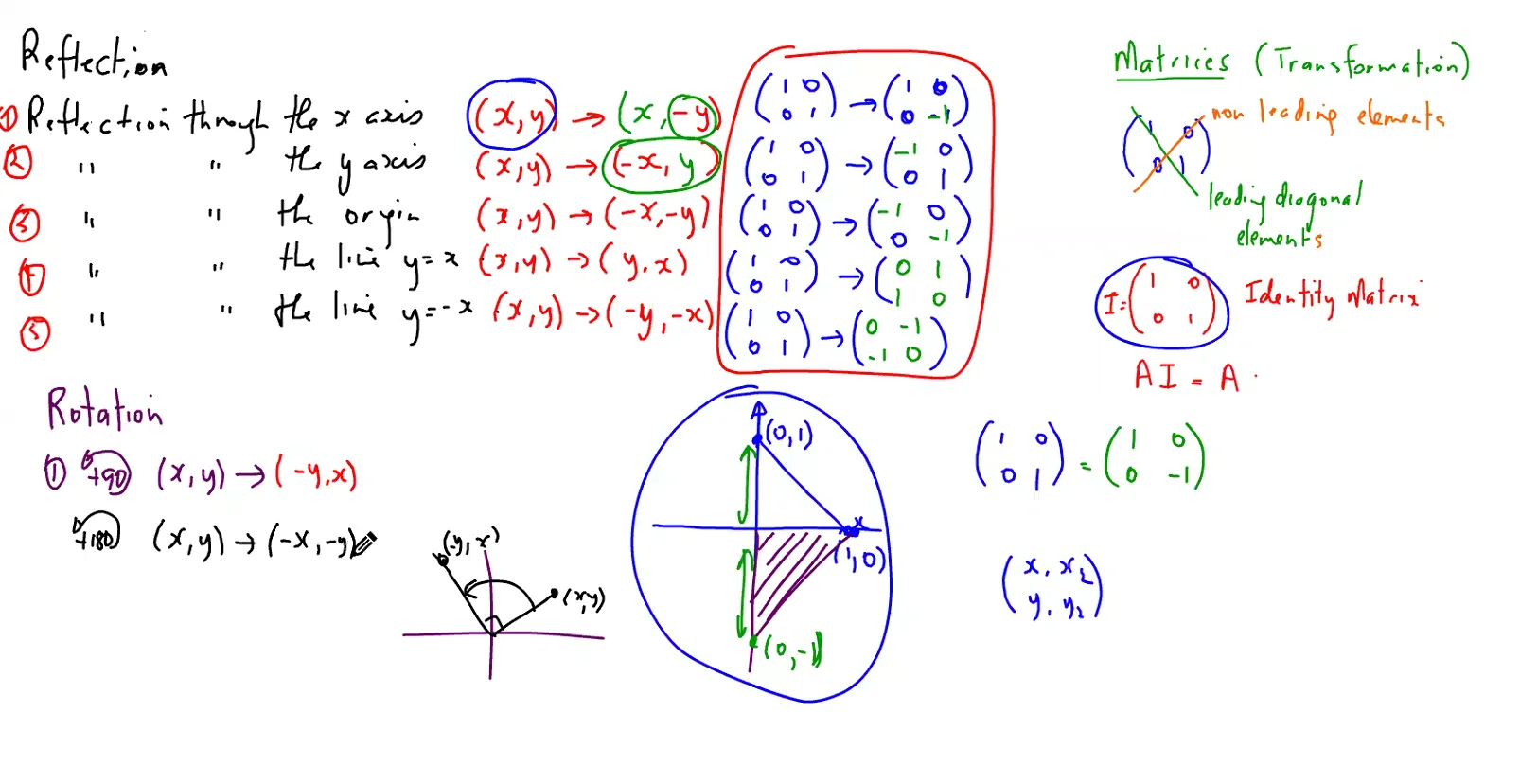 Matrices (Transformation) with cxc questions