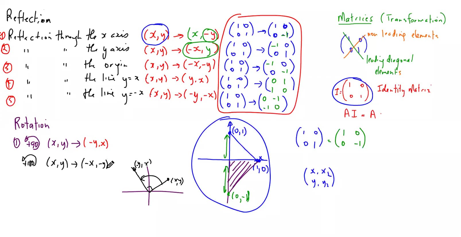 Matrices (Transformation) with cxc questions on Vimeo