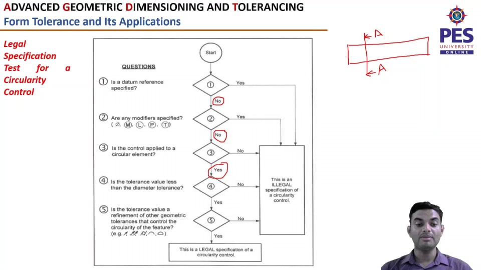 9. Circularity control inspection on Vimeo
