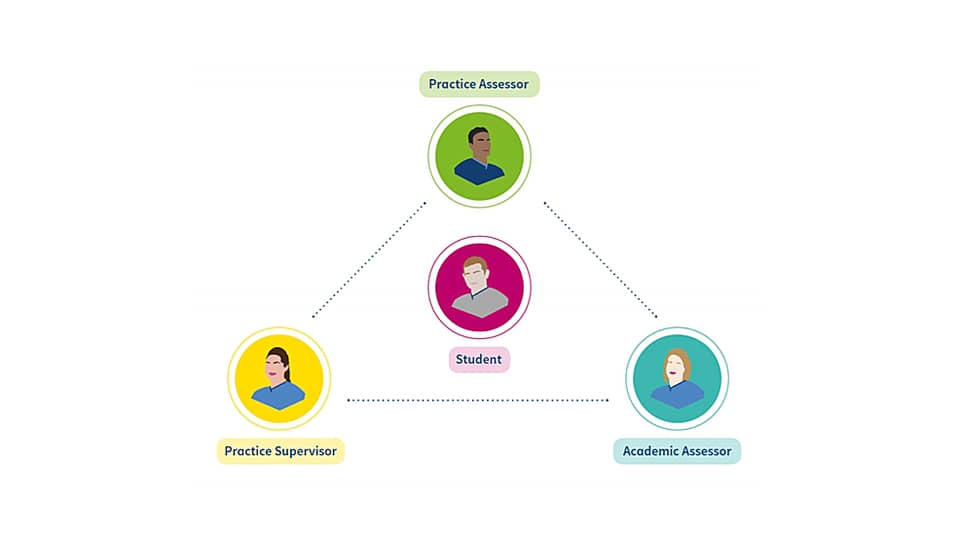 The tripartite relationship to support students on Vimeo