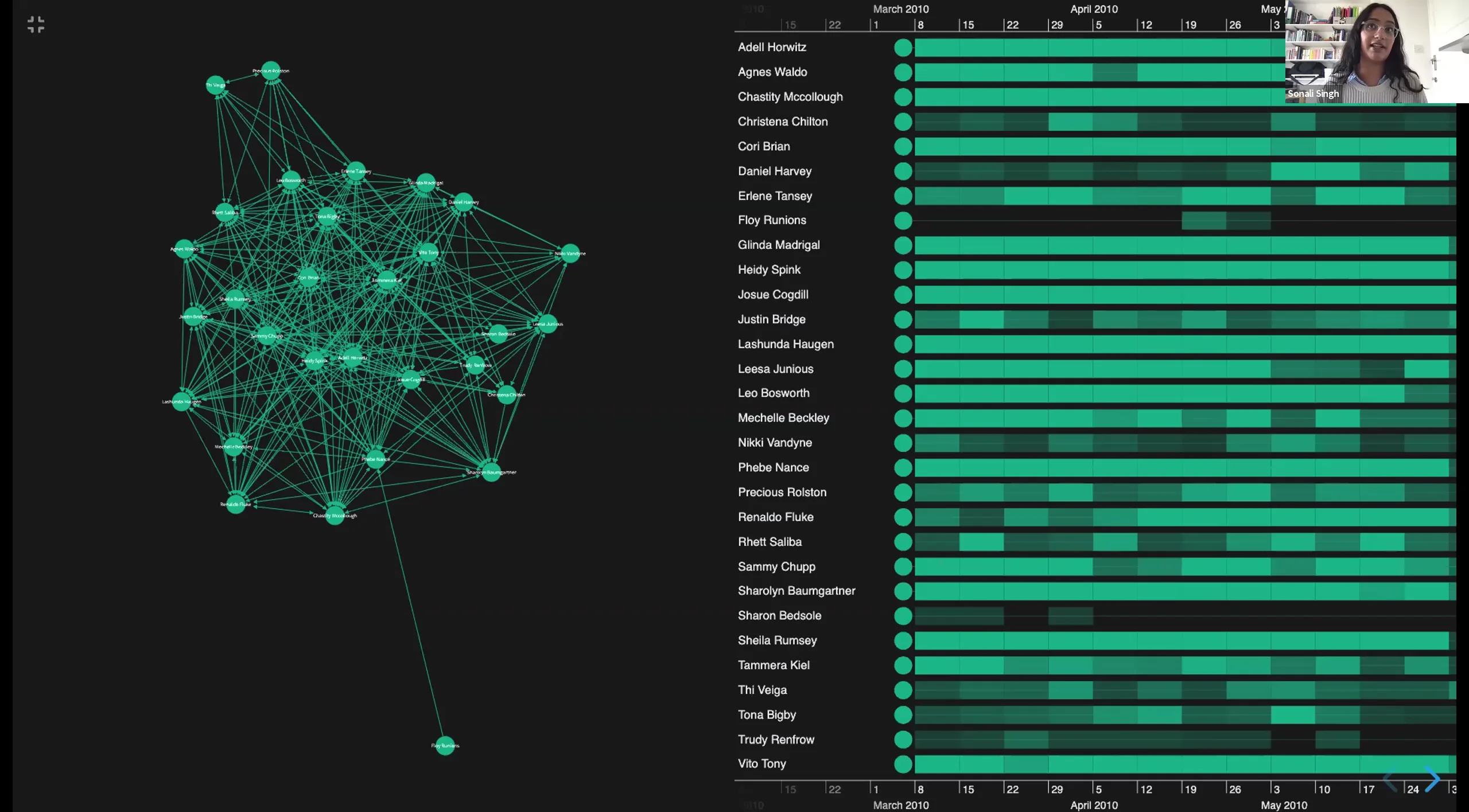 Optimising graph and timeline visualizations for insight on Vimeo