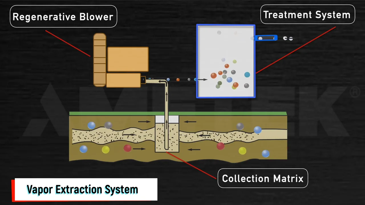 How a Vapor Extraction System Mitigates Vapor Intrusion on Vimeo